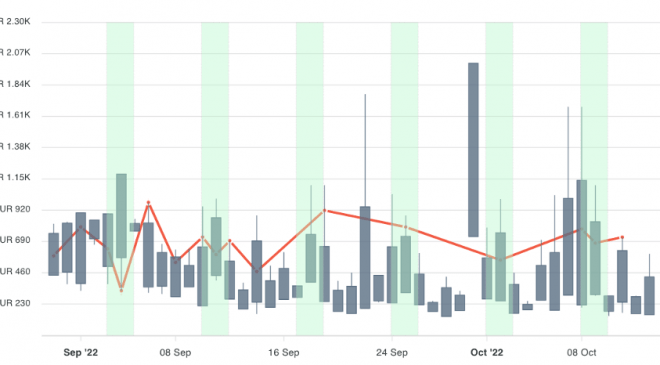 The Close-to-real-time Dynamic Pricing Model - FareTrack
